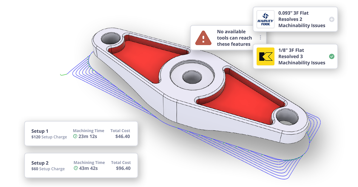 Turn Bottlenecks Into Breakthroughs With Ai Toolpaths Add In For
